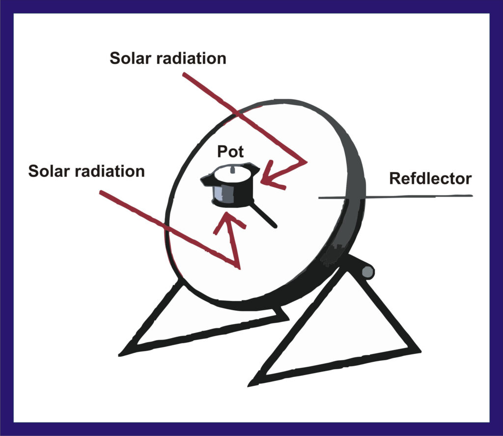 Solar Power - Rikkote.com